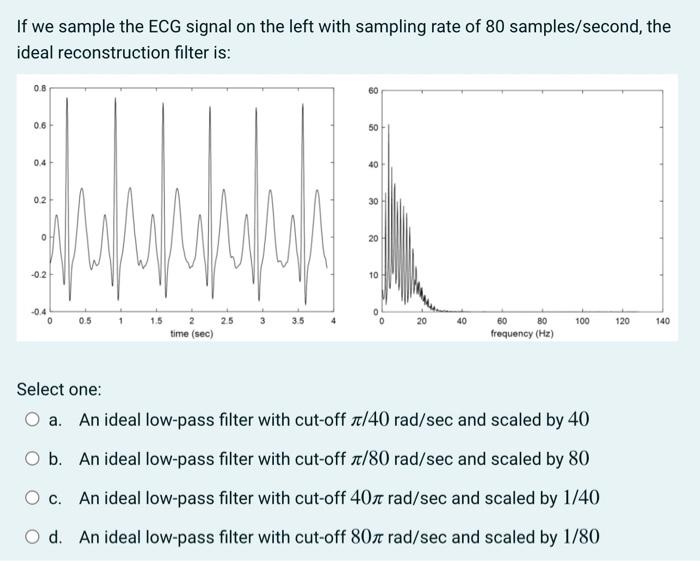 Solved To avoid aliasing when sampling the signal | Chegg.com