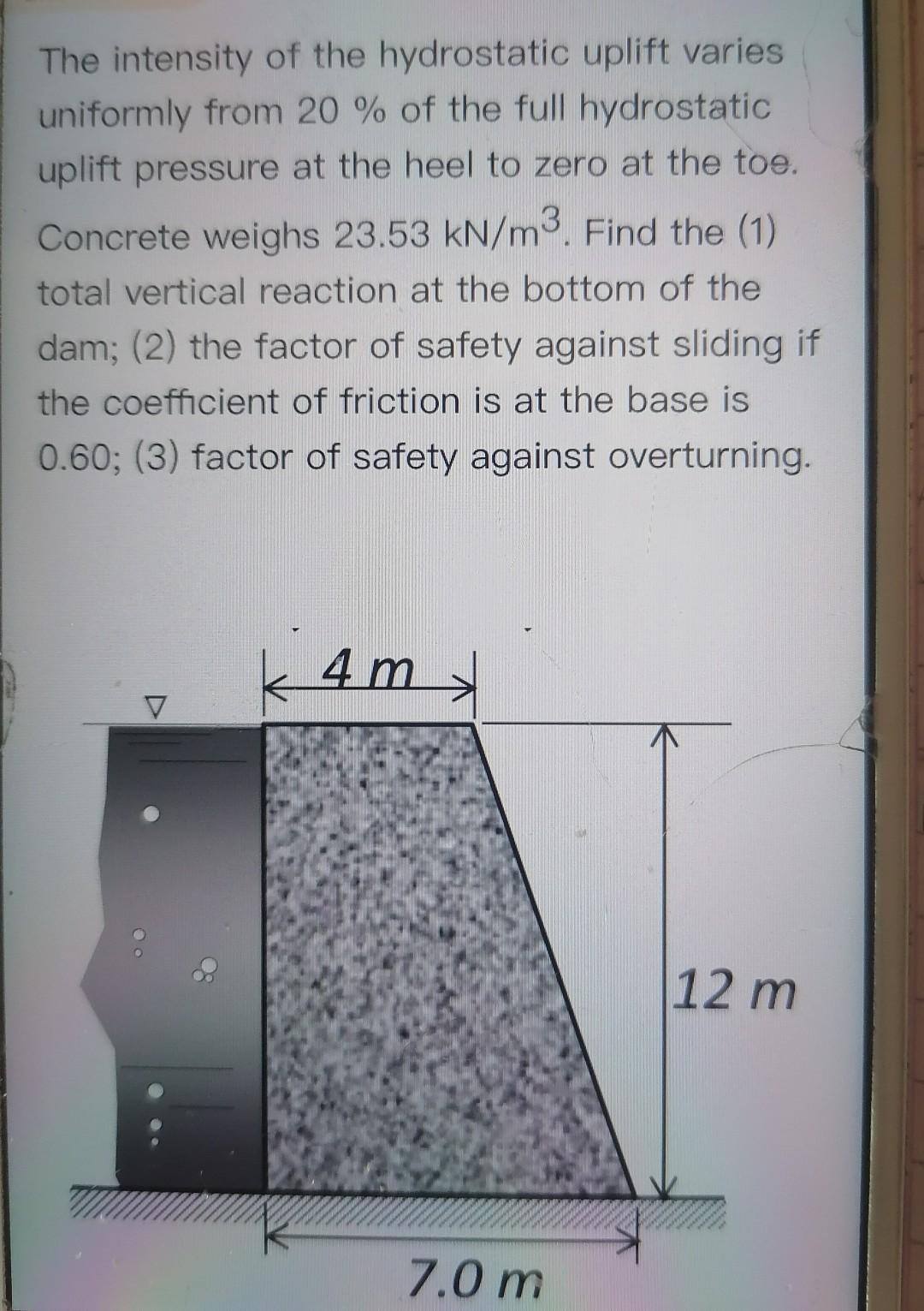 Solved The intensity of the hydrostatic uplift varies | Chegg.com