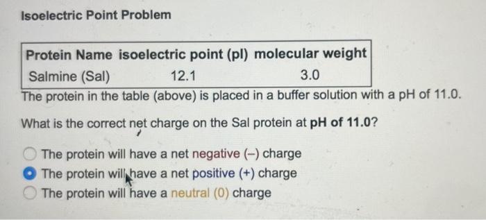 Solved Isoelectric Point Problem The protein in the table | Chegg.com