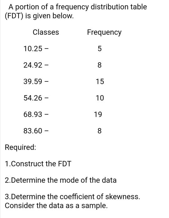 Solved A portion of a frequency distribution table (FDT) is | Chegg.com