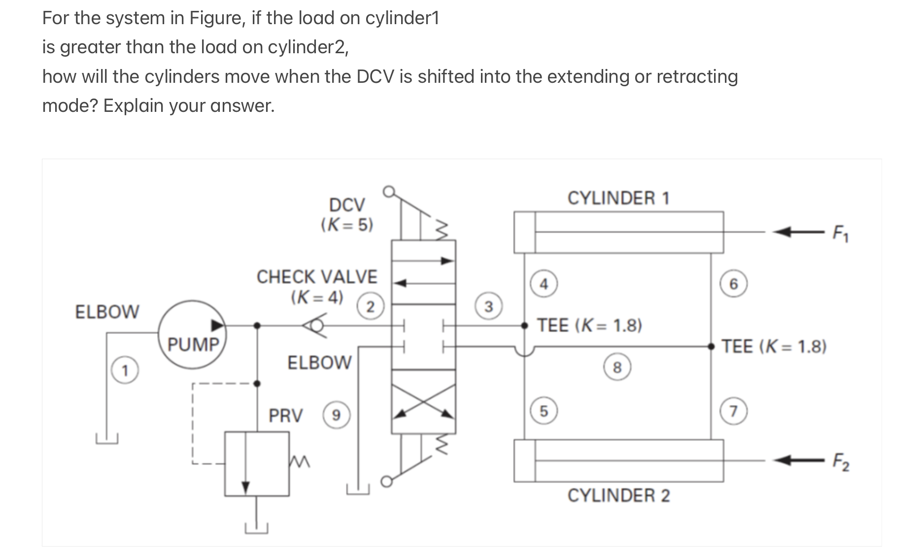 Solved For the system in Figure, if the load on cylinder1 | Chegg.com