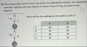 Solved Two spring scales, each of mass 1 ﻿kg , ﻿which are | Chegg.com
