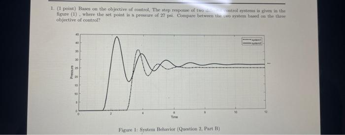 Solved 1 (1 point) Bases on the objective of control, The | Chegg.com