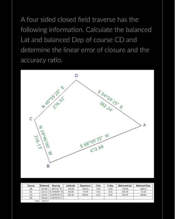 Solved A four sided closed field traverse has the following | Chegg.com