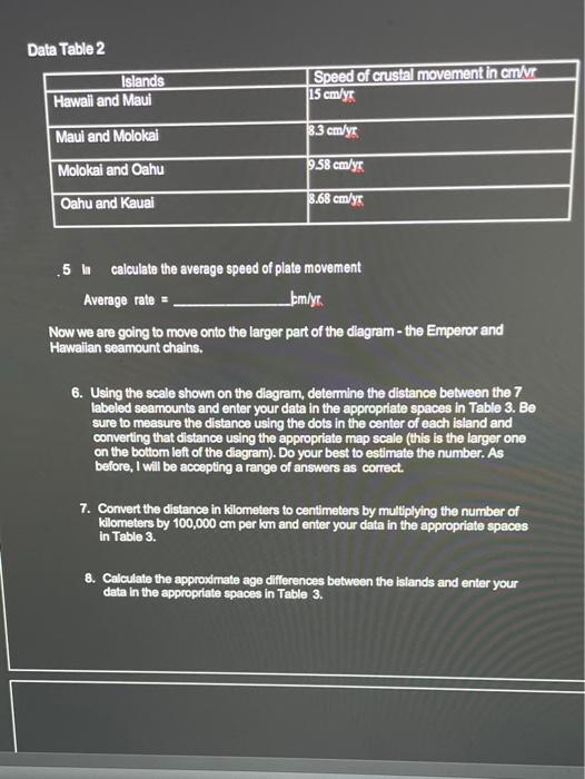 Hawaii Homework The diagram represents islands | Chegg.com