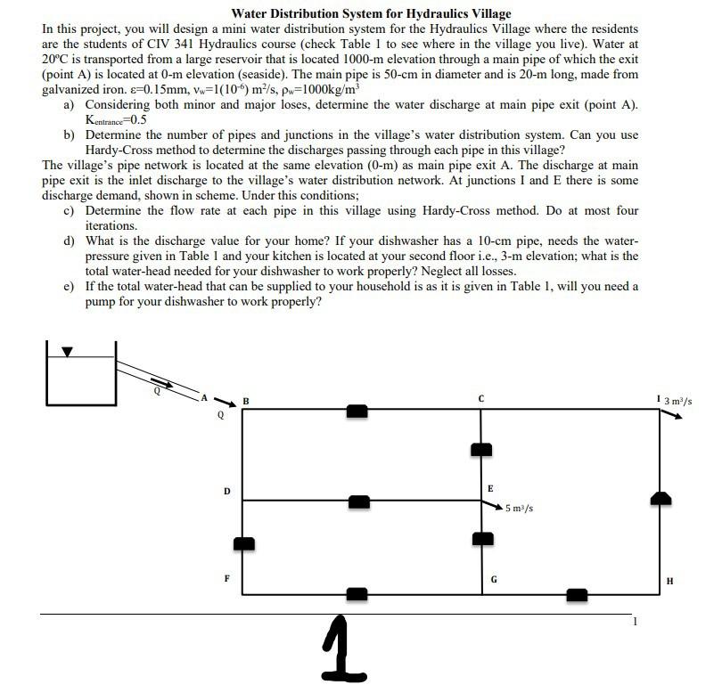 Solved Water Distribution System for Hydraulics Village In | Chegg.com