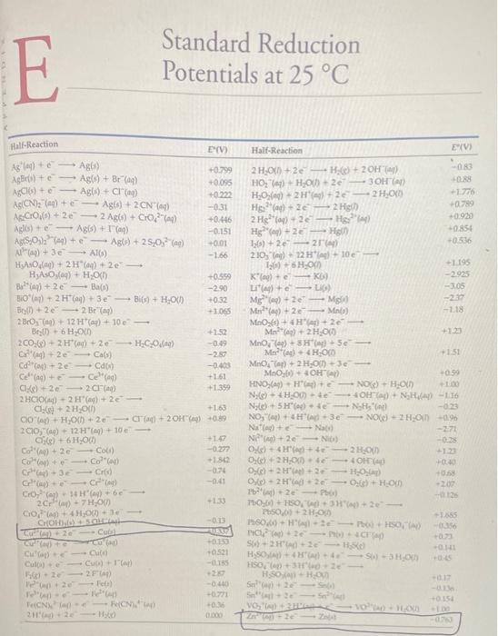 Solved The standard EMF∘ for a voltaic cell making use of | Chegg.com
