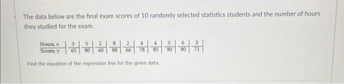 Solved The data below are the final exam scores of 10 | Chegg.com