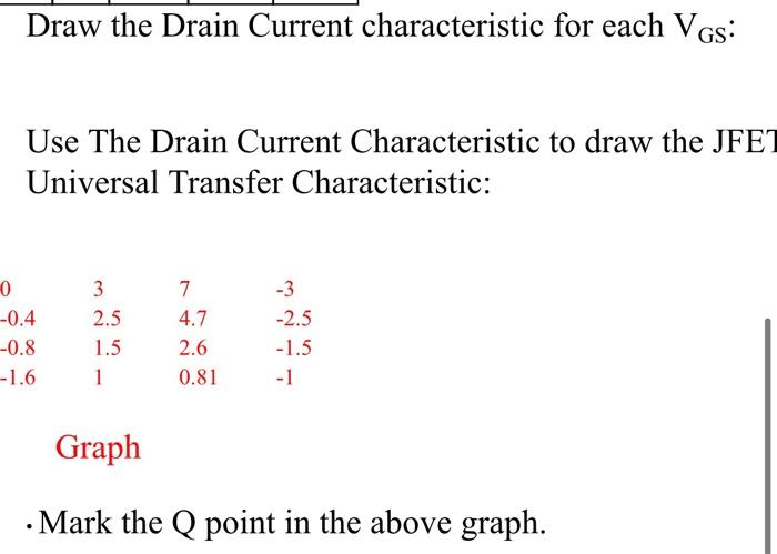 Draw the Drain Current characteristic for each VGS : | Chegg.com