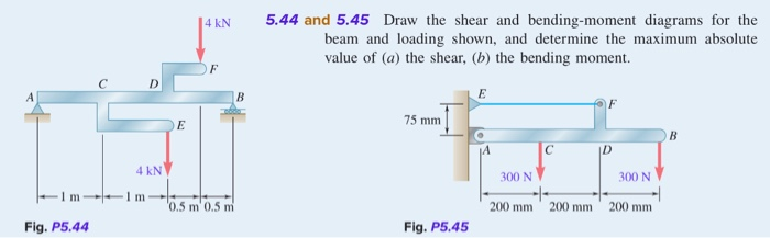 SOLVED: And Draw The Shear And Bending-moment Diagrams For, 54% OFF
