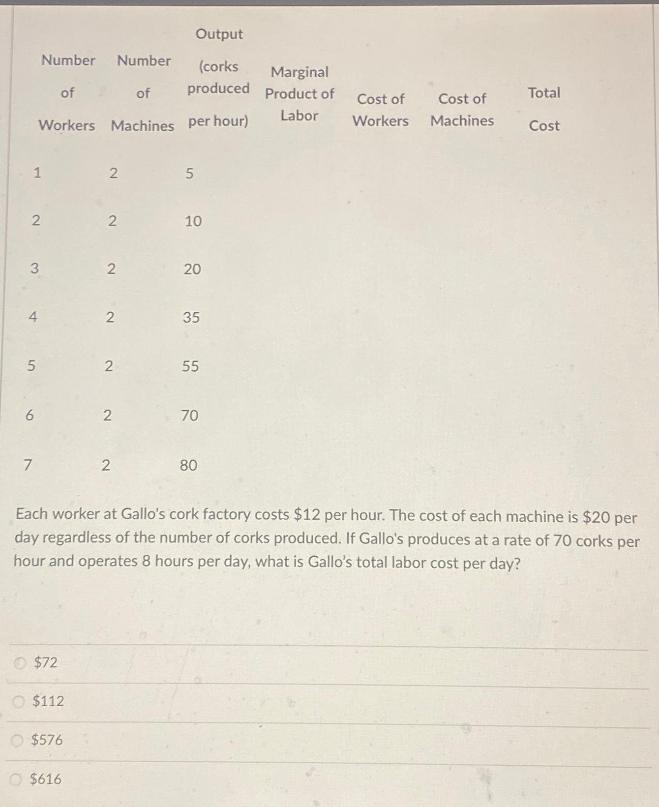 Solved Each worker at Gallo's cork factory costs $12 ﻿per | Chegg.com