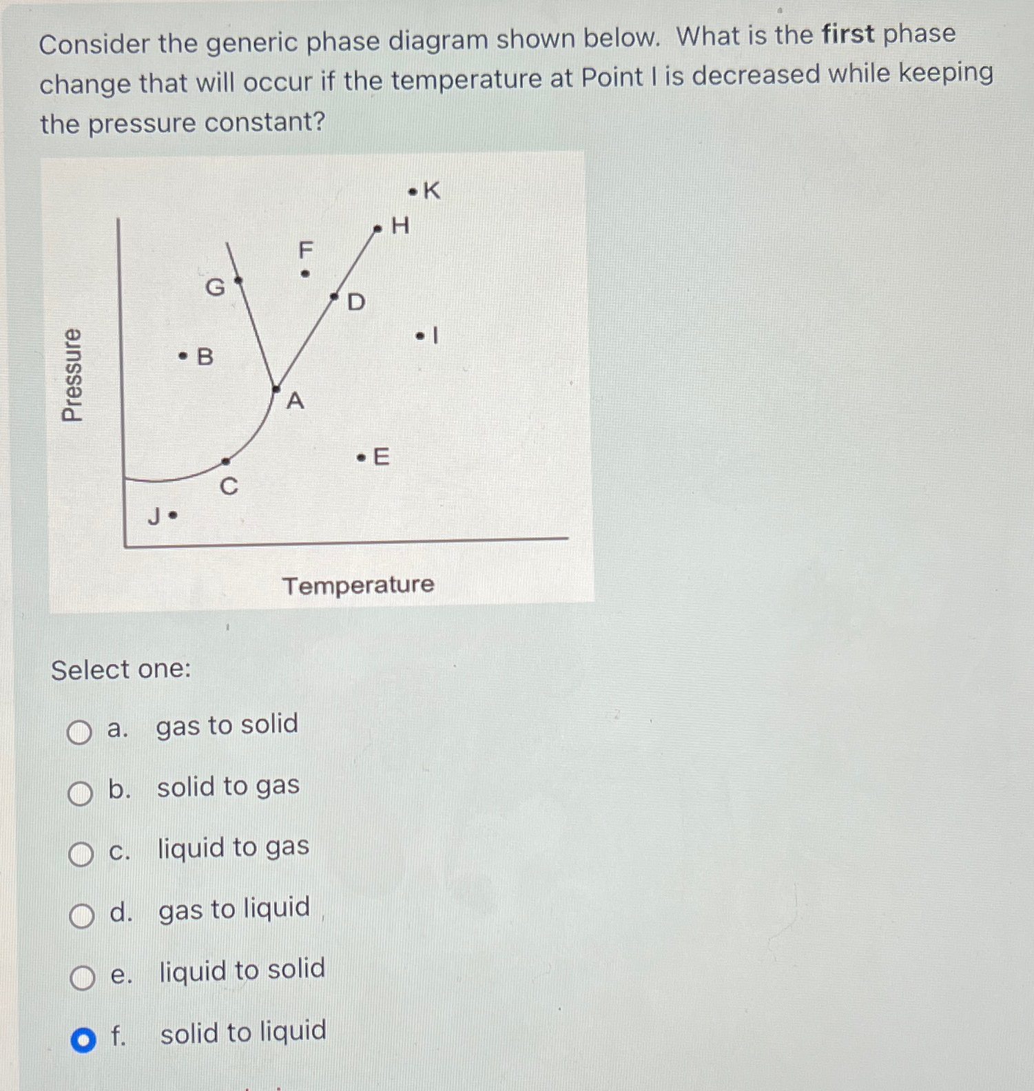 Solved Consider the generic phase diagram shown below. What | Chegg.com