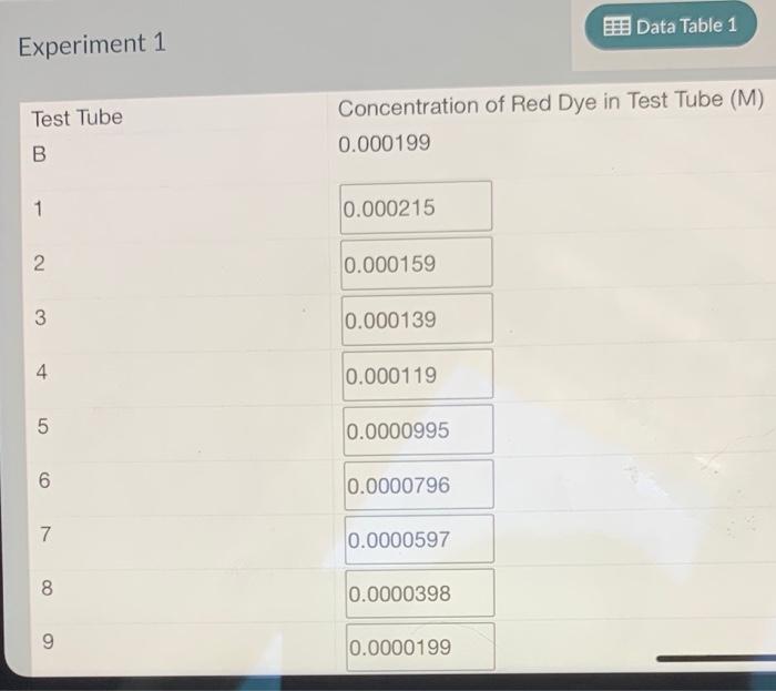 Solved Create a graph by plotting Absorbance on the y-axis | Chegg.com