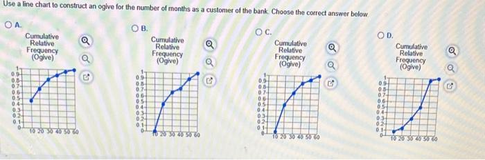 Solved USe the Histogram tool to develop a frequency | Chegg.com