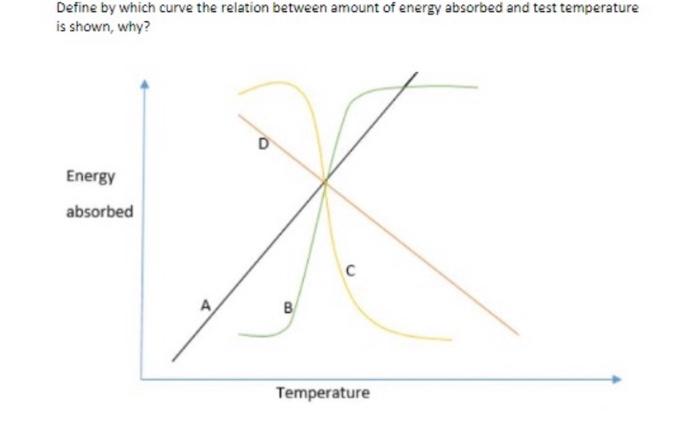 Solved Define by which curve the relation between amount of | Chegg.com