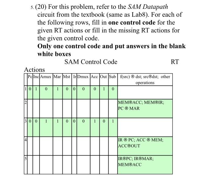 2. (15) Write a SAM assembly program in both assembly | Chegg.com
