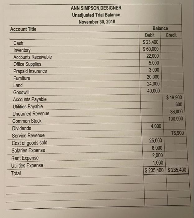 Solved 1) what is the total debit balance amount on the | Chegg.com