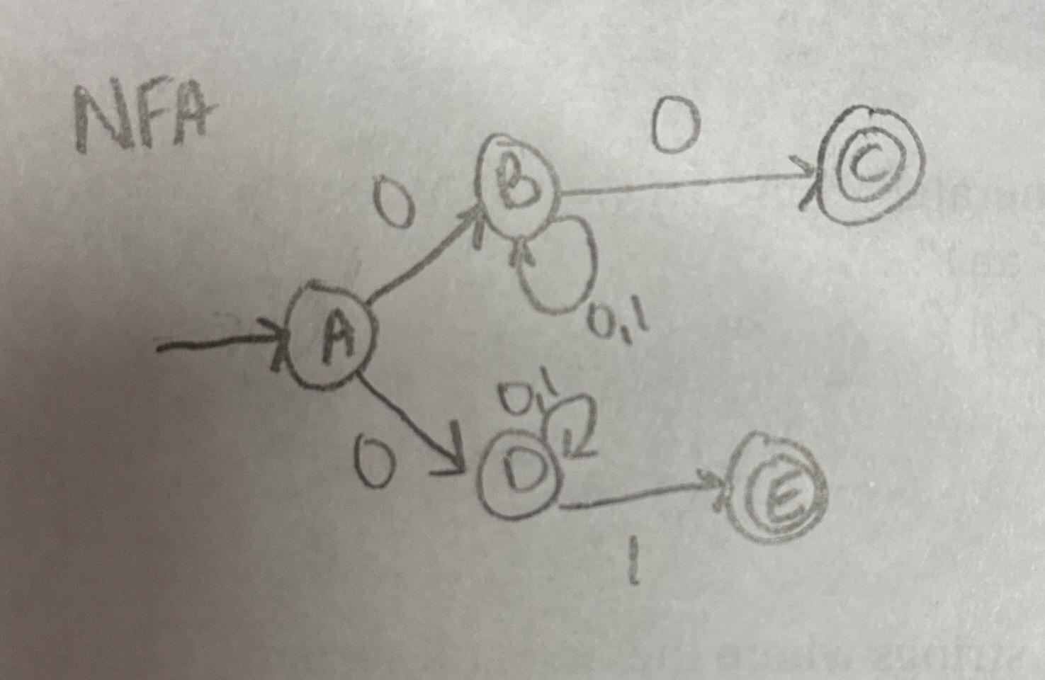 Convert this NFA to a DFAPlease show all steps and | Chegg.com