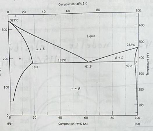 Solved Ad. Is it possible to have a lead -tin alloy which, | Chegg.com