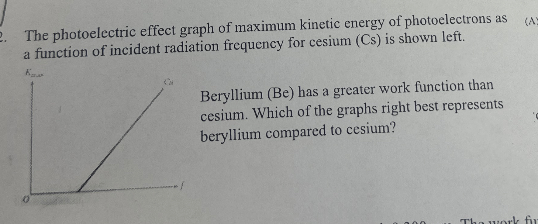 Solved The photoelectric effect graph of maximum kinetic | Chegg.com