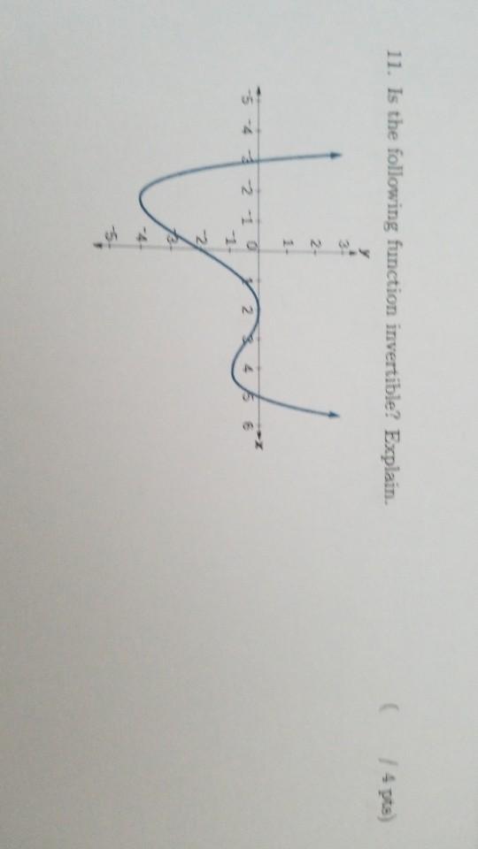Solved 11. Is the following function invertible? Explain. 2- | Chegg.com