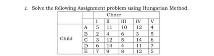 Solved 2. Solve the following Assignment problem using | Chegg.com