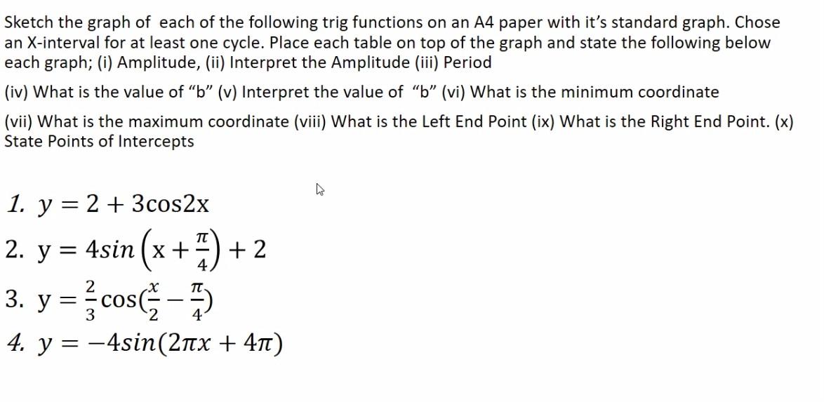 Solved Sketch the graph of each of the following trig | Chegg.com