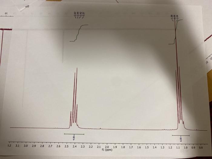 Solved annotate the spectra (IR, Mass spec, 1H NMR, and 13C | Chegg.com Solved annotate the spectra (IR, Mass spec, 1H NMR, and 13C | Chegg.com
