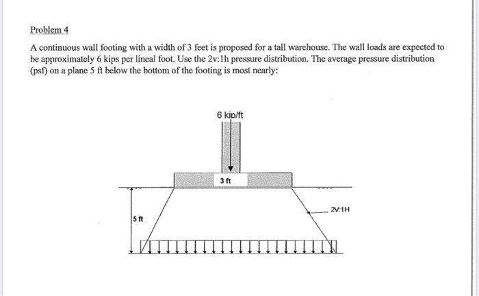 Solved Problem 4 A continuous wall footing with a width of 3 | Chegg.com
