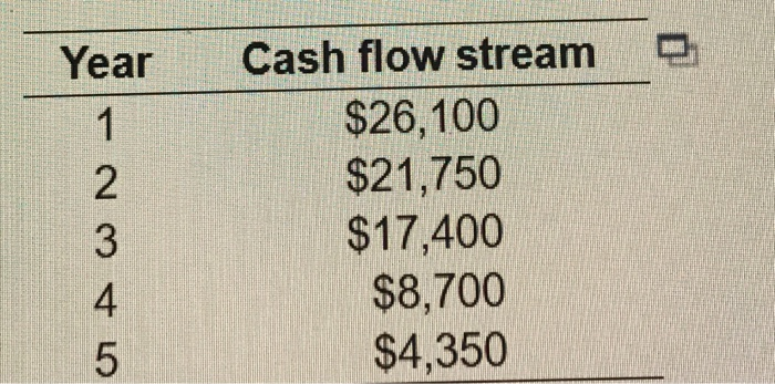 Solved Value of a mixed stream for the mixed stream of cash | Chegg.com