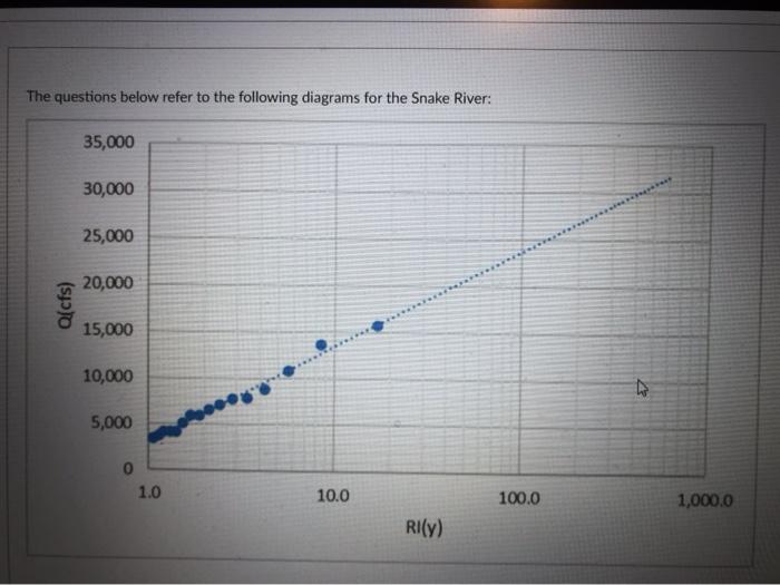 Solved The questions below refer to the following diagrams | Chegg.com