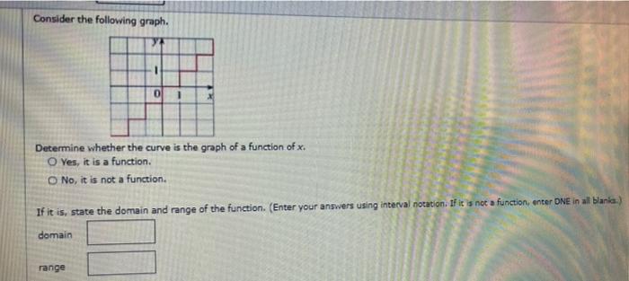 Solved Consider the following graph. 0 x Determine whether | Chegg.com