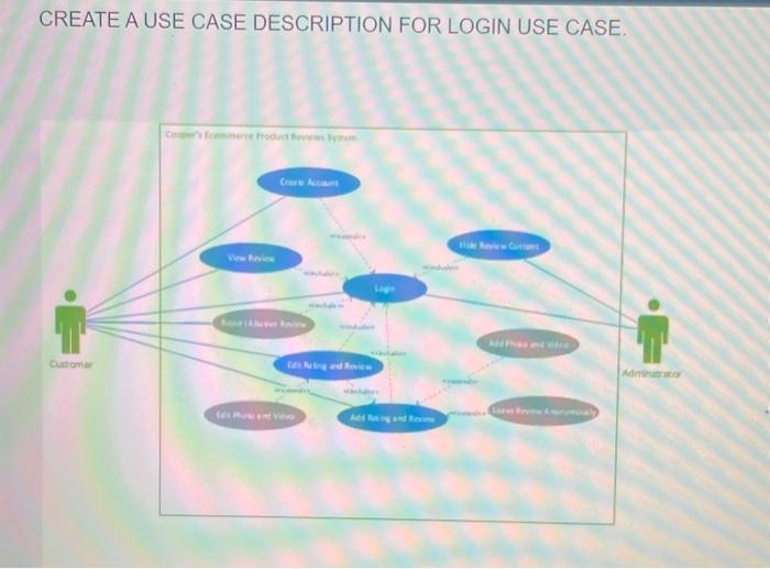 Solved use case descripition template:use case | Chegg.com