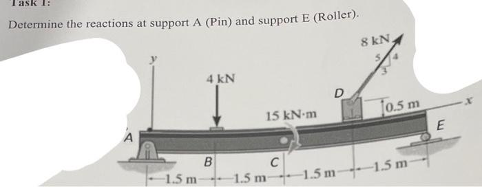 Solved Determine the reactions at support A (Pin) and | Chegg.com