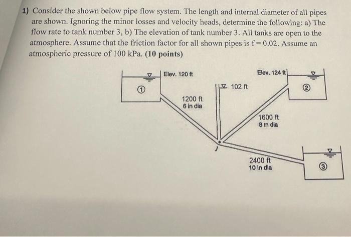 Solved 1) Consider the shown below pipe flow system. The | Chegg.com