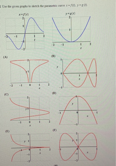 Solved = Use the given graphs to sketch the parametric curve | Chegg.com