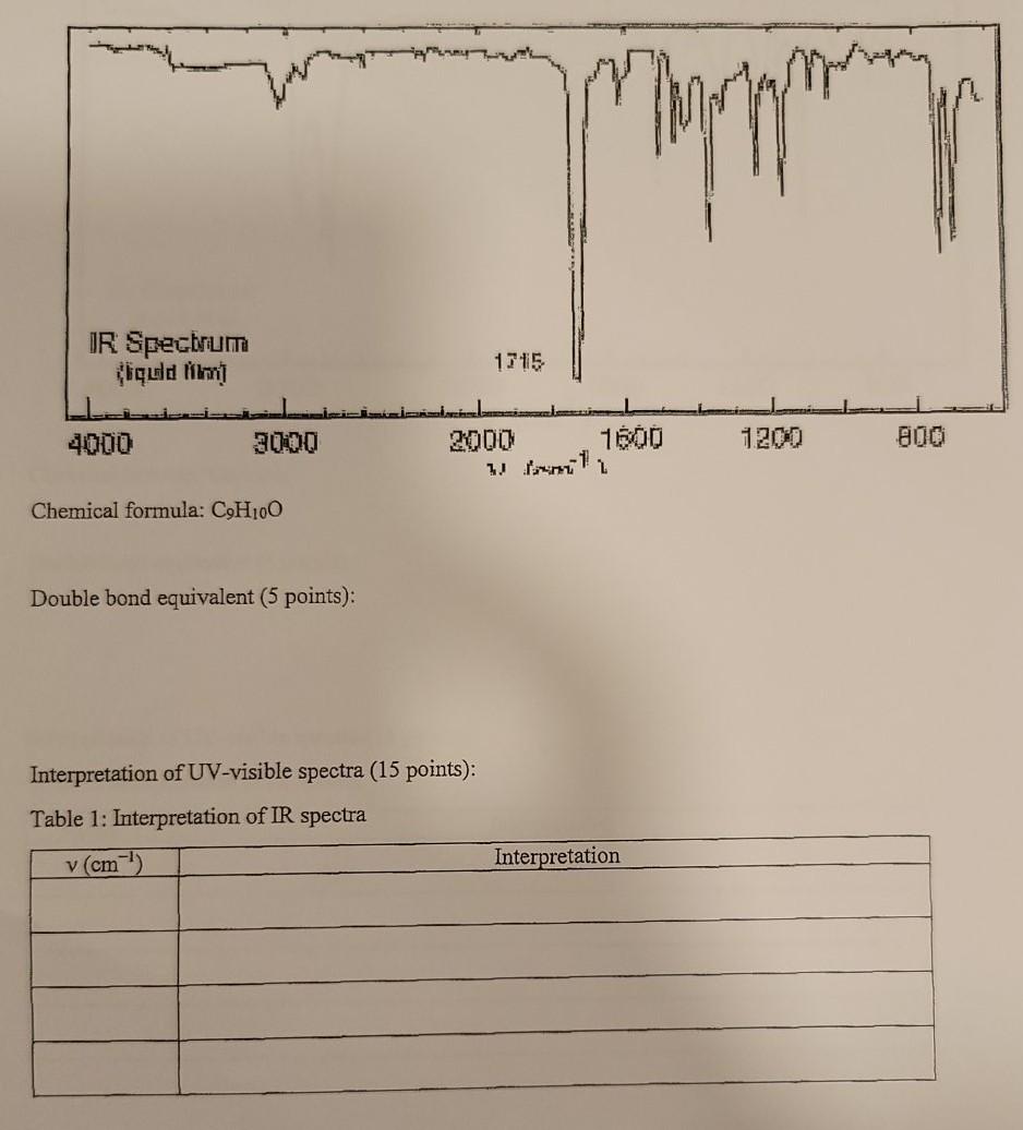 Solved IR Spectrum liquid 1715 1 4000 3000 1200 2000 1600 | Chegg.com