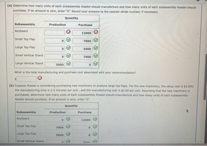 Solved Roedel Electronics produces tablet computer | Chegg.com