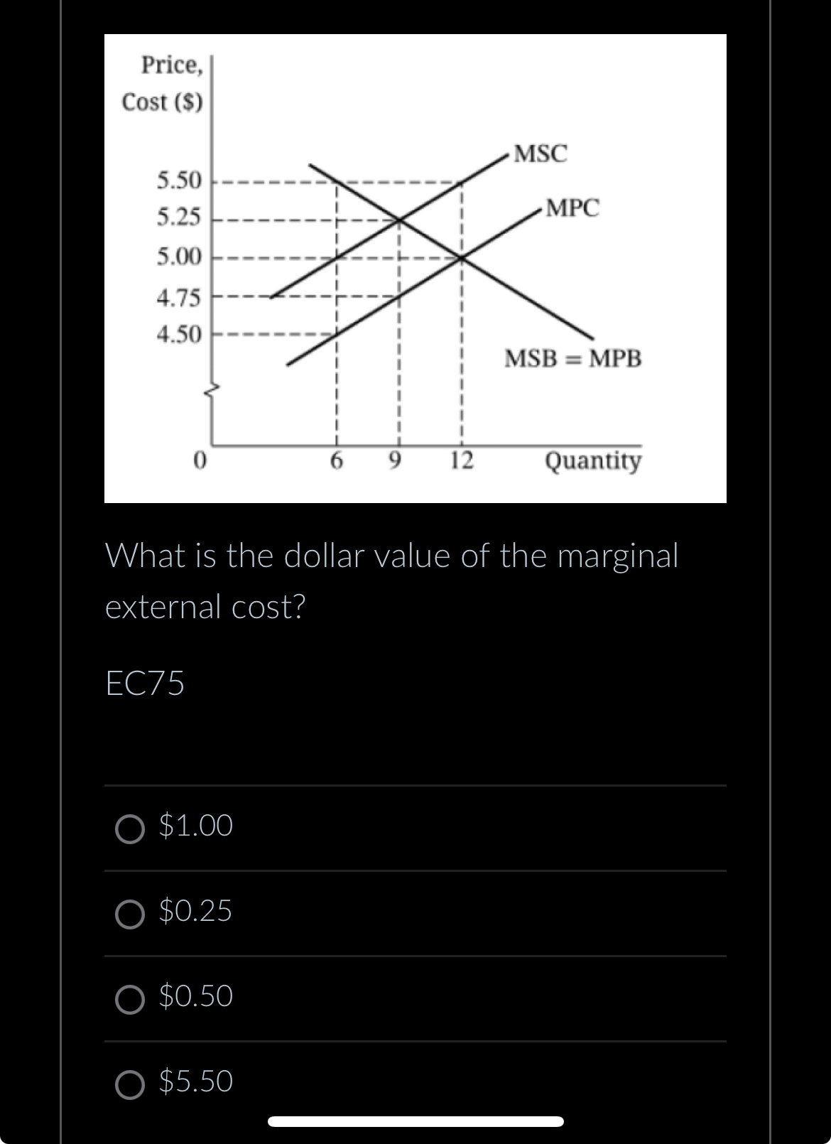 Solved What is the dollar value of the marginal external | Chegg.com