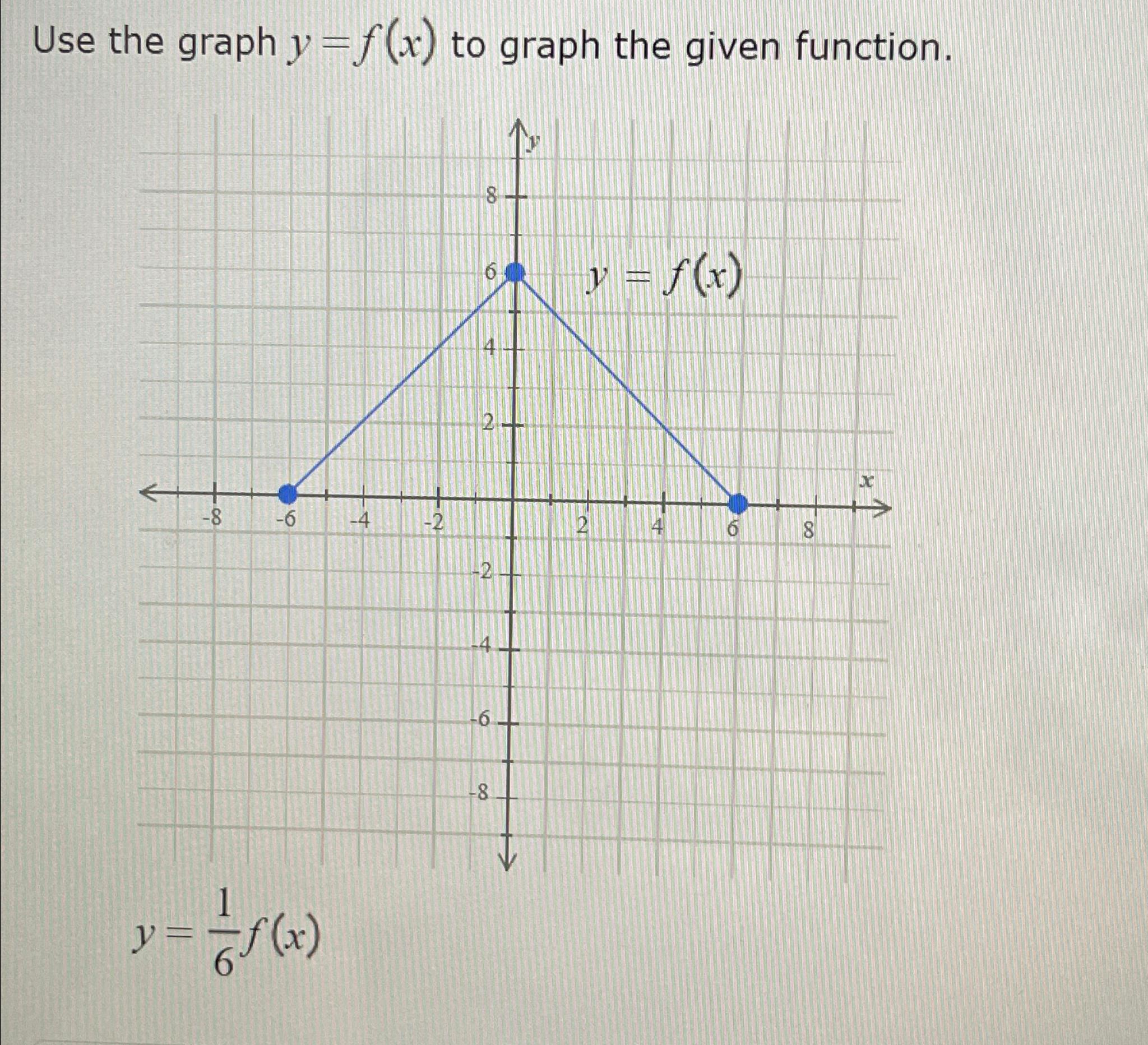 Solved Use the graph y=f(x) to graph the given | Chegg.com Solved Use the graph y=f(x) to graph the given | Chegg.com