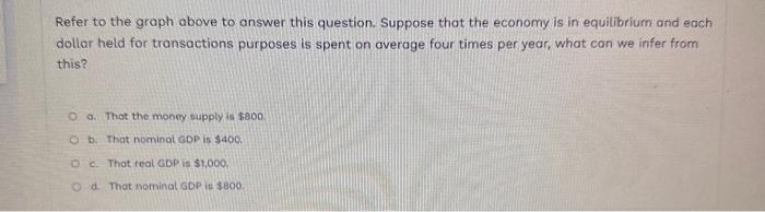 Solved SB A graph showing rate of interest and quantity of | Chegg.com