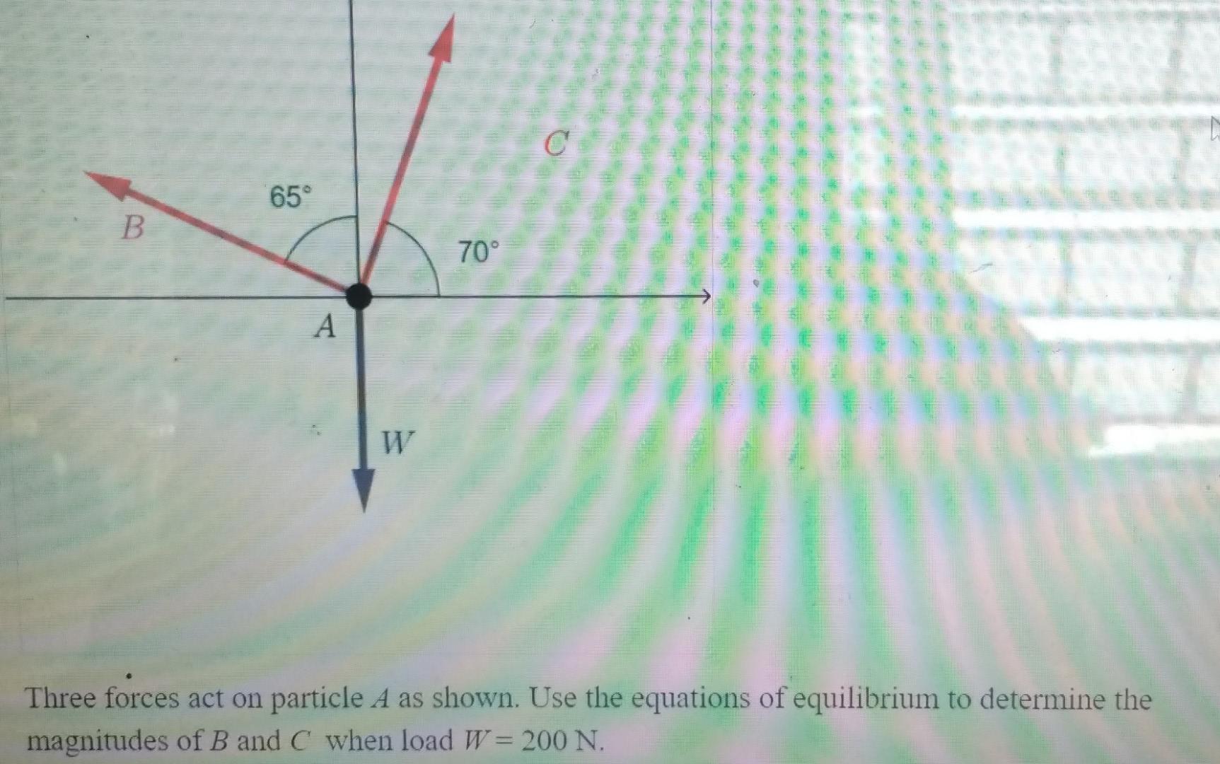 Solved Three forces act on particle \\( A \\) as shown. Use | Chegg.com