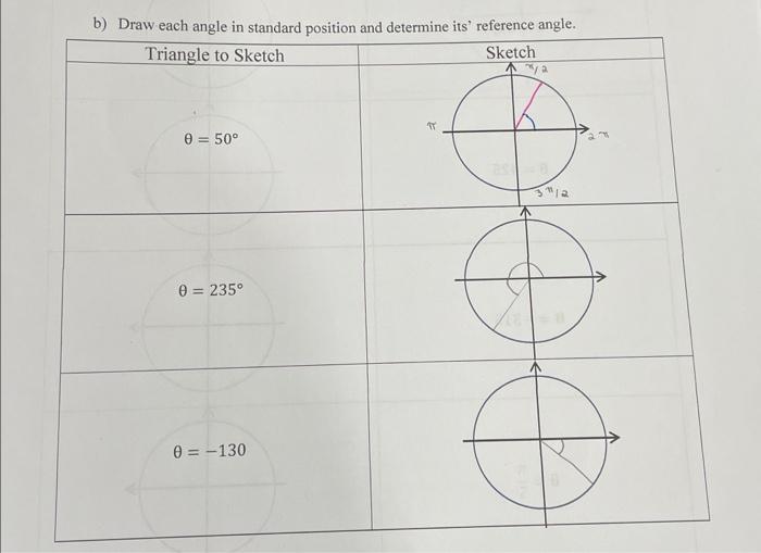 Solved h)Math 12, FM WCLN.cap θ=−170 θ=5π/9 θ=425 θ=−315 | Chegg.com