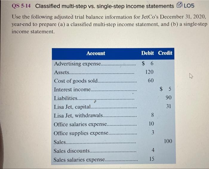 Solved QS 5-14 Classified multi-step vs. single-step income | Chegg.com
