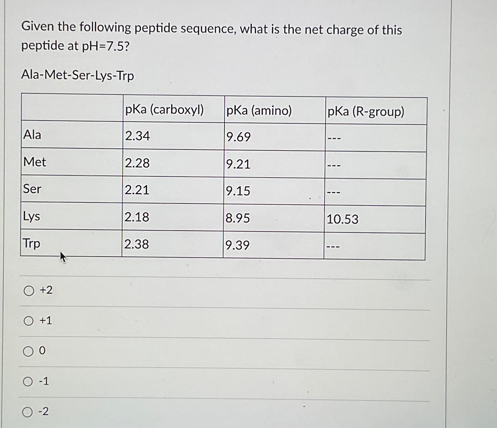 Solved Given the following peptide sequence, what is the net | Chegg.com