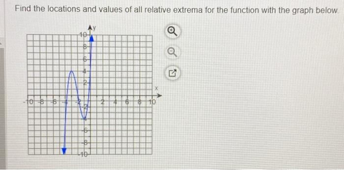 Solved Find the locations and values of all relative extrema | Chegg.com