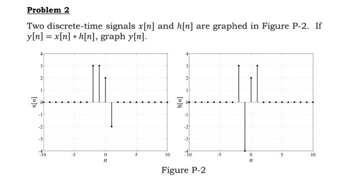 Solved Two discrete-time signals x[n] and h[n] are graphed | Chegg.com