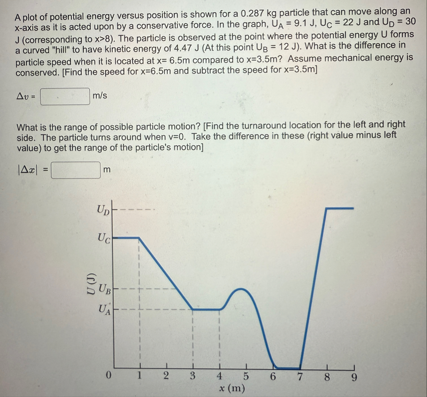 A plot of potential energy versus position is shown | Chegg.com