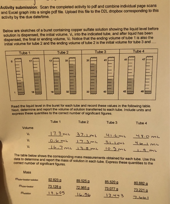 Solved Activity submission: Scan the completed activity to | Chegg.com