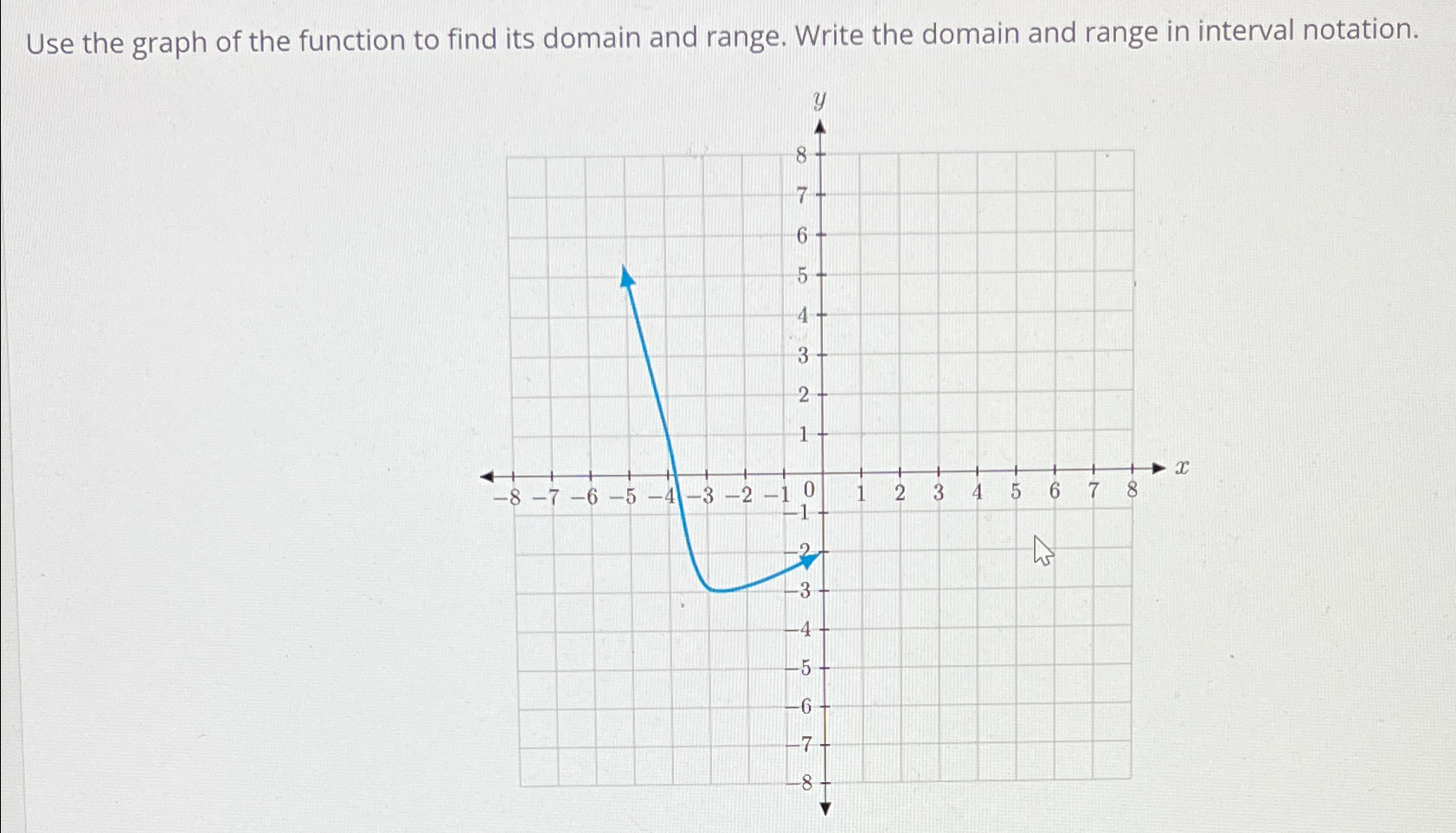 Solved Use the graph of the function to find its domain and | Chegg.com